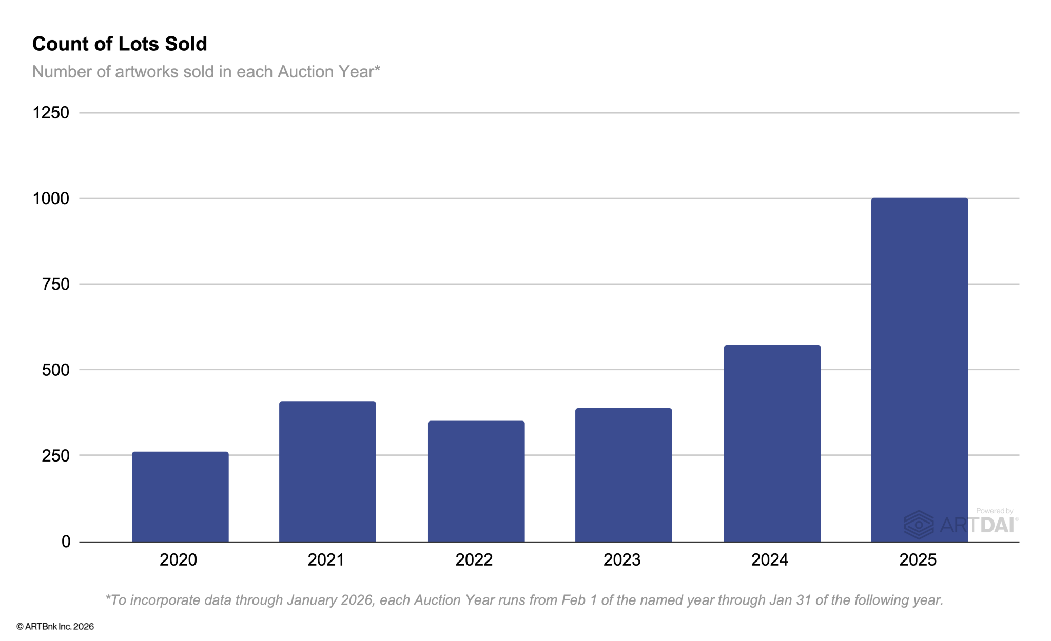 Part 1: Western Art's Market Momentum and Modern Relevance | Berkley One